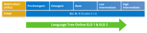 Arizona ELP Standards Based Curriculum and Resources - Language Tree ...
