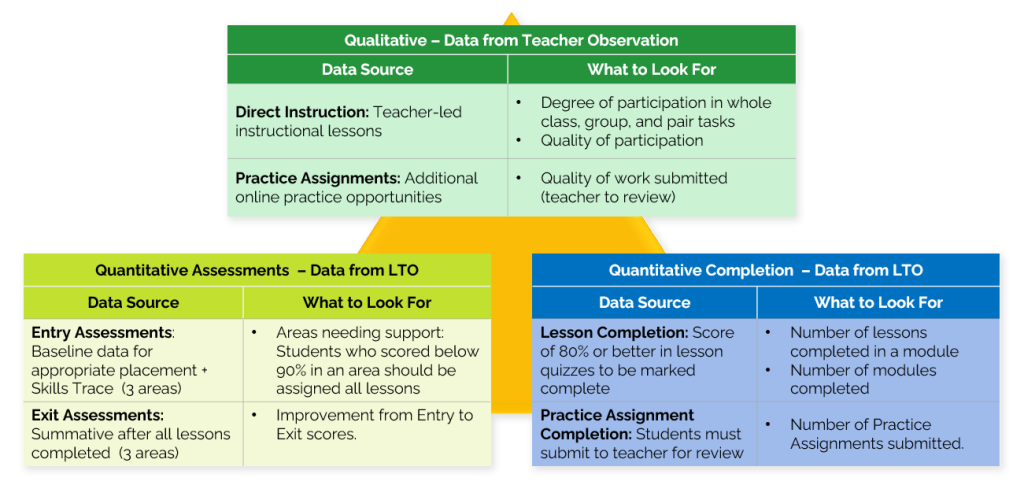 Data Triangulation: A More Equitable Way to Assess Multilingual ...