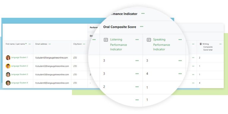 ELPAC Test Practice - Language Tree Online | Standards-Based ELD ...
