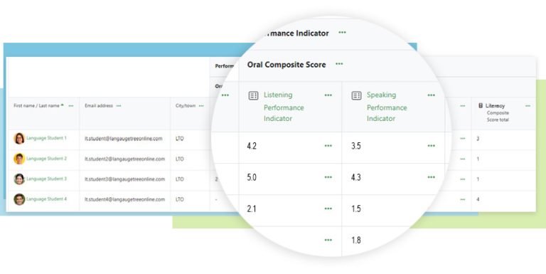 WIDA ACCESS Test Practice - Language Tree Online | Standards-Based ELD ...